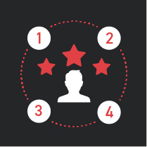 4 Steps to Creating an Effective Customer Experience for Millennials ...