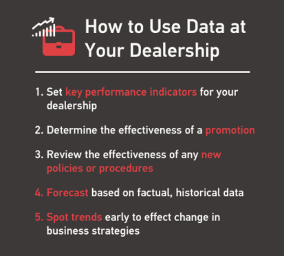 Dealership Data: Key Dealership Metrics to Measure Performance and Plan ...