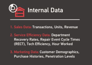 Dealership Data: Key Dealership Metrics to Measure Performance and Plan ...