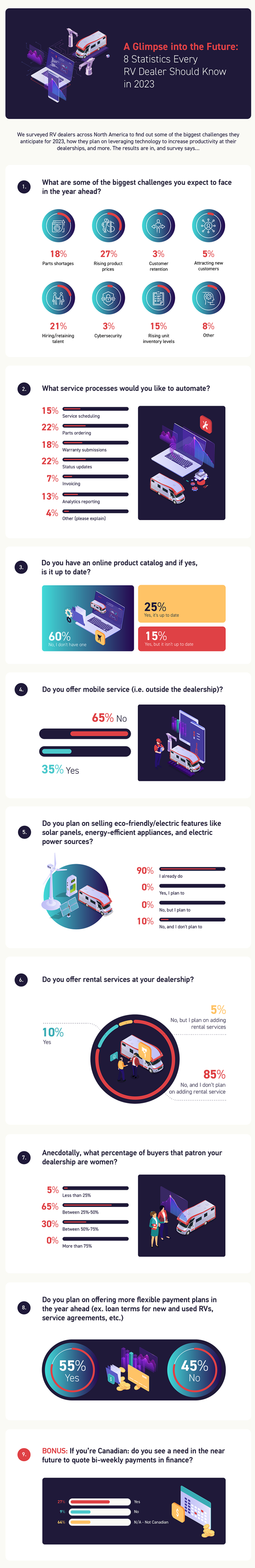 A Glimpse Into The Future: 8 RV Industry Statistics In 2023 • IDS-Astra