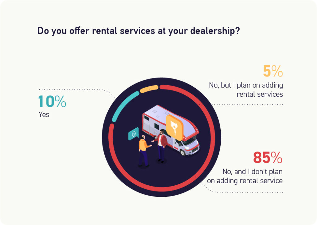 A Glimpse Into The Future: 8 RV Industry Statistics In 2023 • IDS-Astra