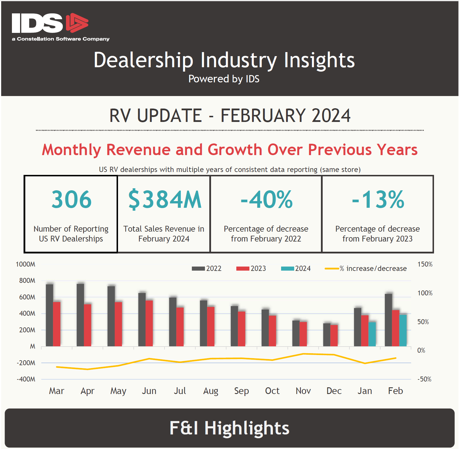Dealership Industry Insights • IDS-Astra