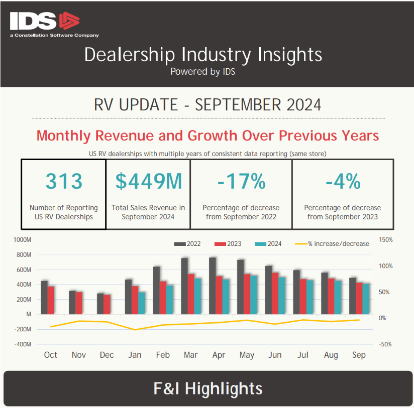 Dealership Industry Insights • IDS-Astra