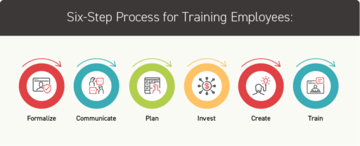 How to Create High-Performing Teams Through Dealership Peer-to-Peer ...