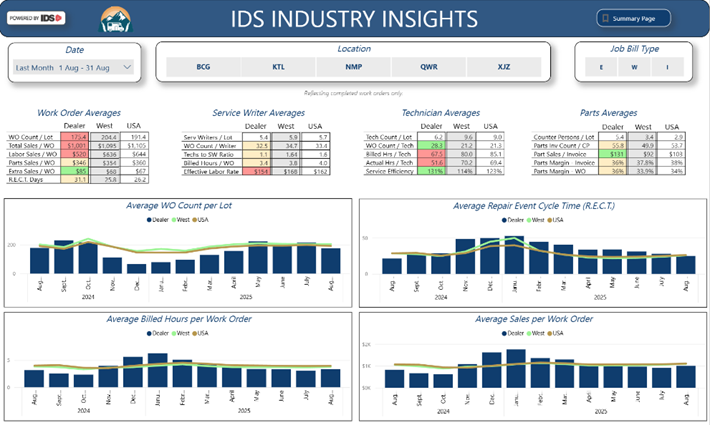 IDS Unveils First-Ever RV Dealer Dashboards to Benchmark Sales ...